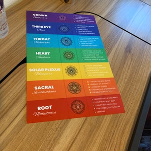 Yoga Print Yoga Poses Chakra Chart 7 Chakras Yoga Print - Etsy