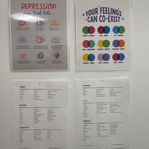 Self-care Wheel Printable Poster, Self Care Art, Therapy Office Decor ...