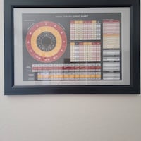 Electromagnetic Spectrum Cheat Sheet, the Electromagnetic Spectrum ...