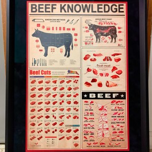 Cattle Knowledge, Breeds of Cattle Poster, Vintage Cattle Wall Art ...