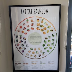 Eat the Rainbow - Colorful Fruits and Vegetables - Nutrition ...