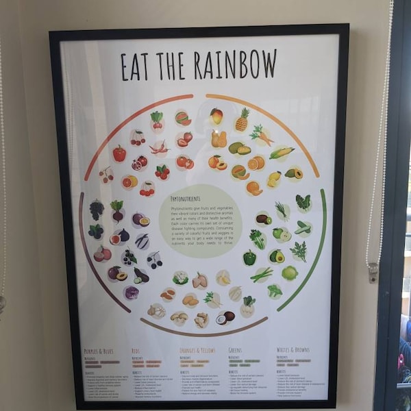 The Vegan Plate Method - Easy Meal Planning - Nutrition Infographic ...