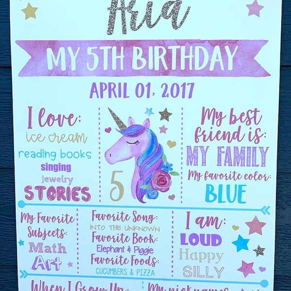 Unicorn Birthday Poster, Unicorn Chalkboard, Rainbow Chalkboard ...
