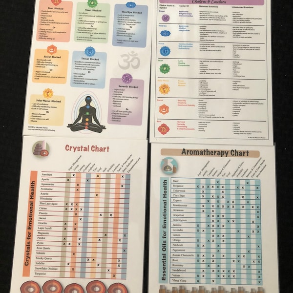 Printable Dog and Cat Chakras Purposes and Imbalances Chart - Etsy