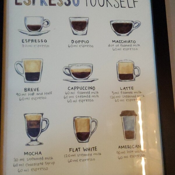 Espresso Guide, Coffee Art, Coffee Poster, Espresso Cheat Sheet ...