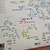 Christian Denominations Family Tree Poster - Etsy