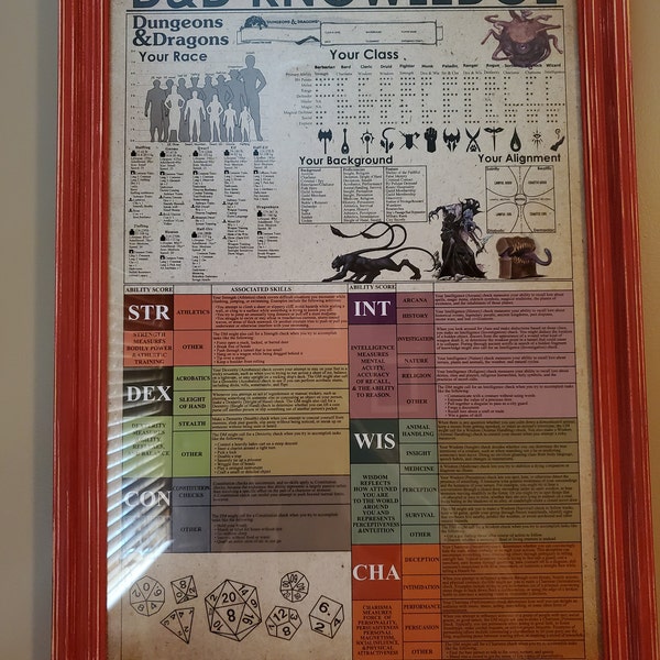 D&D Dnd Knowledge Dungeons and Dragons Print Poster Wall Art Home Decor ...