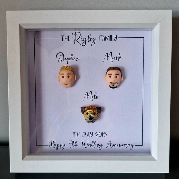 Family Tree Heads - Etsy