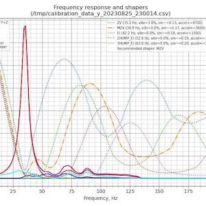Metal Voron Tap for 9mm Belts CNC Voron Tap - Etsy