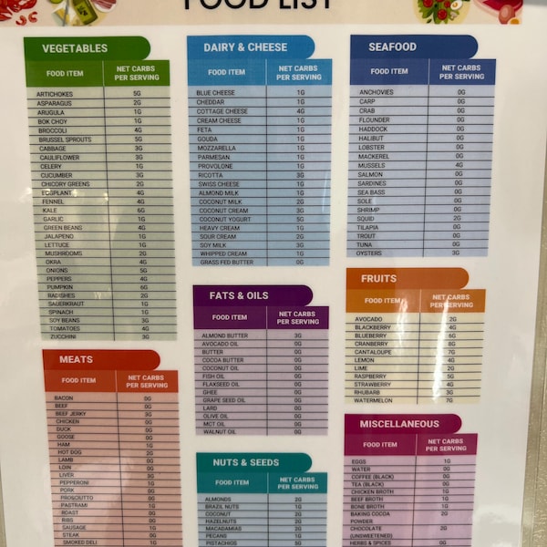Ultra Processed Food List PDF | Printable Guide to Foods to Avoid ...