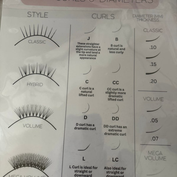 Lash Map Practice Sheets, Eyelash Mapping Sheets, Eyelash Styling, Lash ...