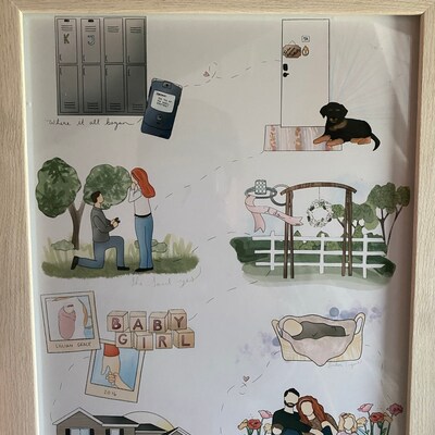 Custom Relationship Timelines Our Story Drawn Digitally - Etsy