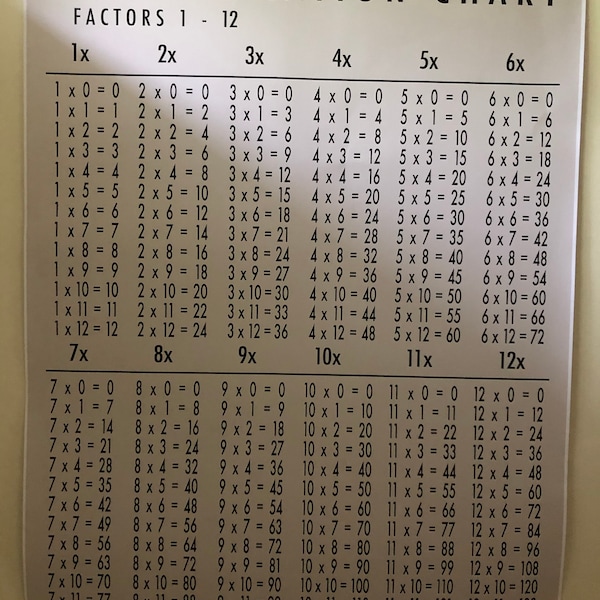 Homeschool Printables | Multiplication Chart | Educational Poster ...