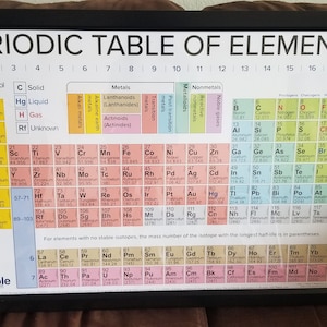 Periodic Table Plastic Wallet Card - Etsy