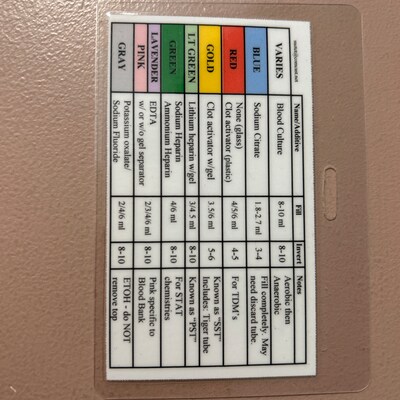 BLS CPR Summary Sheet - Etsy