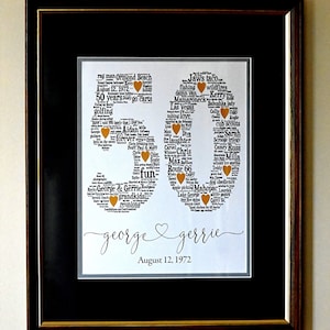 PERSONALIZED WORD ART Printable Art Unique Gift Idea - Etsy