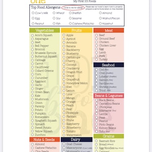 Baby-led Weaning Printed Guide & 101 Food Checklist From 101 Before One ...