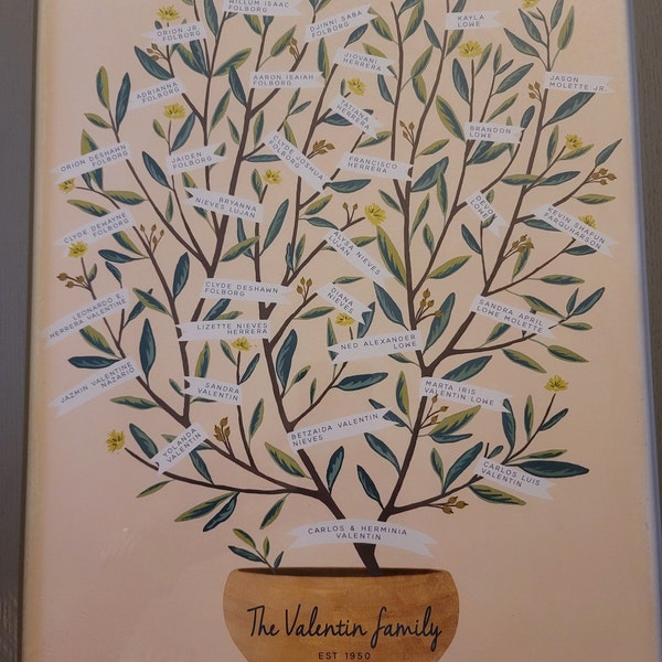 Custom Family Tree, Family Tree Print, Family History, Family Wall Art ...