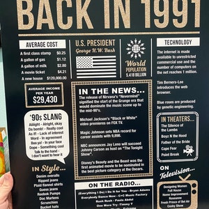 Back in 1968 Newspaper Poster PRINTABLE 1968 PRINTABLE | Etsy Canada