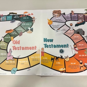 Bible Timeline Flashcards Kids Christian Resources Kids Bible ...