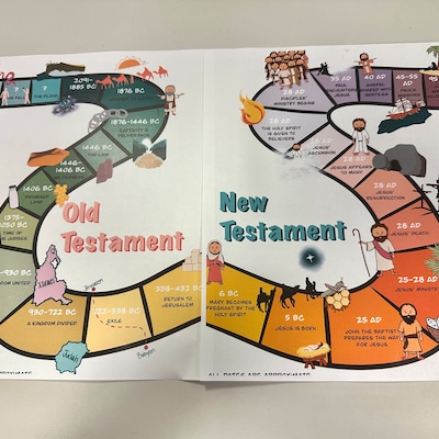 Bible Timeline Flashcards Kids Christian Resources Kids Bible ...