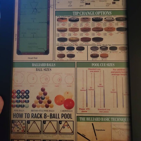 Billiards Knowledge Poster: Pool Anatomy & Rules - Etsy