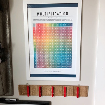 Printable Teal Multiplication Poster Simple Educational - Etsy