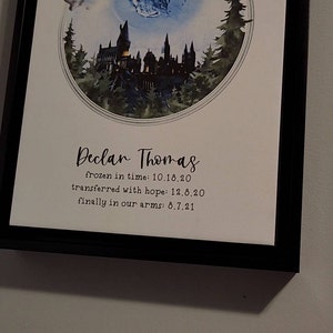 IVF Watercolor Art Medical Art Print Doctor Wall Art OBGYN - Etsy