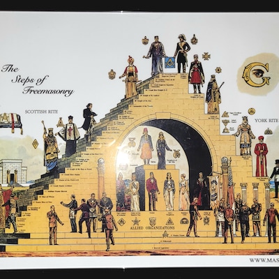 Steps of Freemasonry Masonic Poster 11 X 17 TME-ART-P-00001 - Etsy