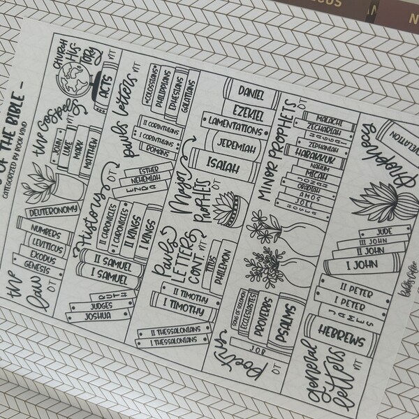 Books of the Bible Sticker - Etsy