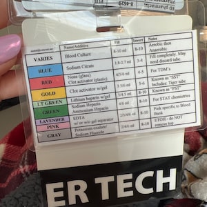 BLS CPR Summary Sheet - Etsy