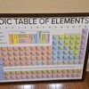 Periodic Table Plastic Wallet Card - Etsy