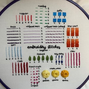Full Beginner Embroidery Guide Learn 14 Beginner Embroidery Stitches ...