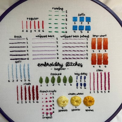 Full Beginner Embroidery Guide Learn 14 Beginner Embroidery Stitches ...