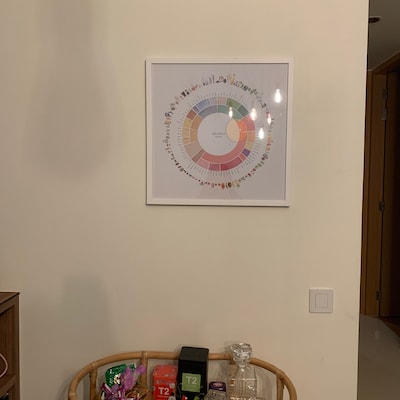 Coffee Flavor Wheel Printable Kitchen Wall Art Kitchen Decor Coffee ...