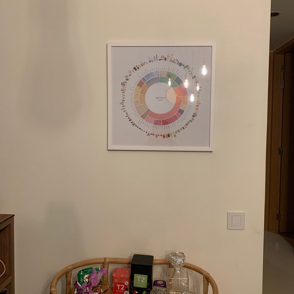 Coffee Flavor Wheel Printable | Kitchen Wall Art | Kitchen Decor Coffee ...