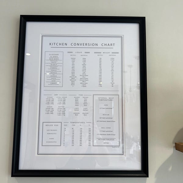 PRINTABLE-DIGITAL DOWNLOAD // Landscape Kitchen Conversion Chart Print ...