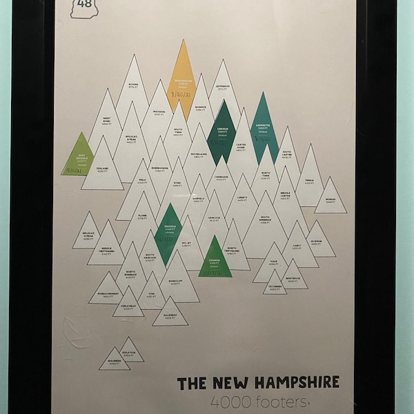 New Hampshire 4000 Footers Sticker Map | NH 48 | NH 4000 | NH48 ...