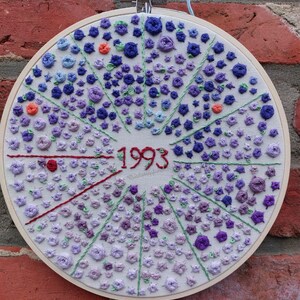 Floral Birthday Hoop Embroidery Pattern Digital Download - Etsy