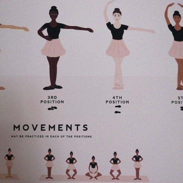 Ballet Dance Poster, Ballet Positions & Movements, Ballerina Art ...