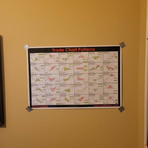 Trade Chart Patterns Poster (24 Trade Chart Patterns Poster (24