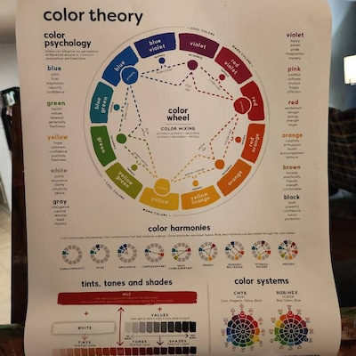 Color Theory Reference Chart, Artist Color Wheel, Color Harmonies ...
