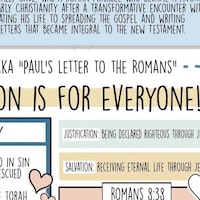 Entire Bible Made Simple Bible Study Guide Bible Study Guide Printable ...