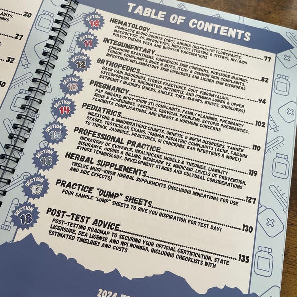 The 2025 Family Nurse Practitioner Board Prep Study Guide | Spiral ...