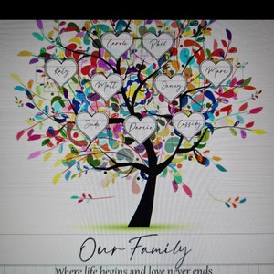 Personalised Family Tree Frame Mothers Day, Family Tree Print, Gift for ...