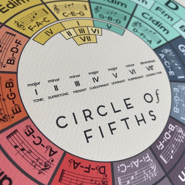 Circle of Fifths Art Print Music Theory Poster Chord Reference Chart ...