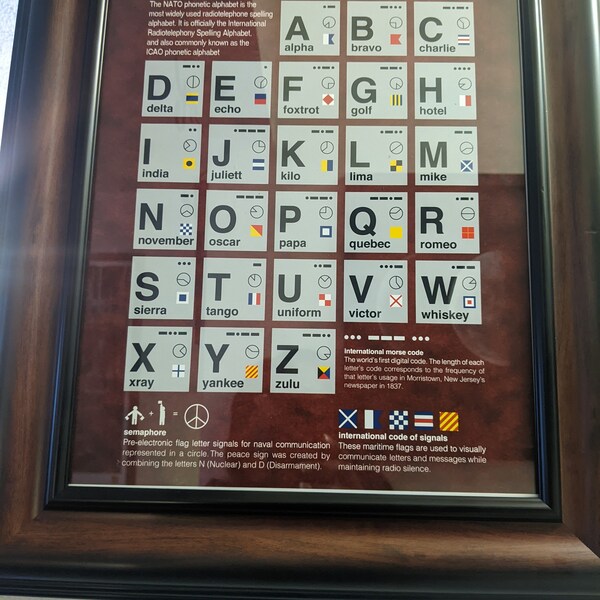 Military Decor Phonetic Alphabet Morse Code Poster Morse Code T Army