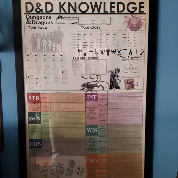 Types of Deer Poster, Deer Knowledge Poster, Wall Art Decor, Gift for ...