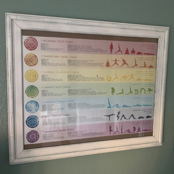 CHAKRA ASANA Poster - PDF (chakras Chart, Energy Centre, Chakra Asana ...