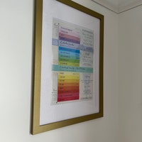 The Human Design Oracle System Card Deck: HD.OS - Intuitive Human ...